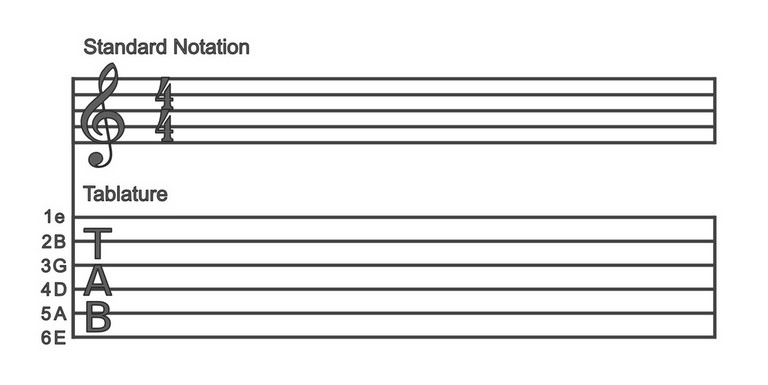 About the Guitar Tabs Tablature